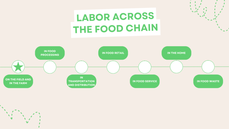 Labor in the Field and Farm – Will Work For Food